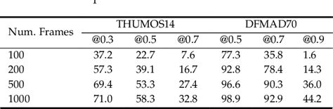 Progression Guided Temporal Action Detection In Videos Paper And Code
