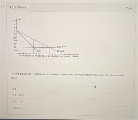 Solved Refer To Figure Above If There Are No Fixed Costs Of