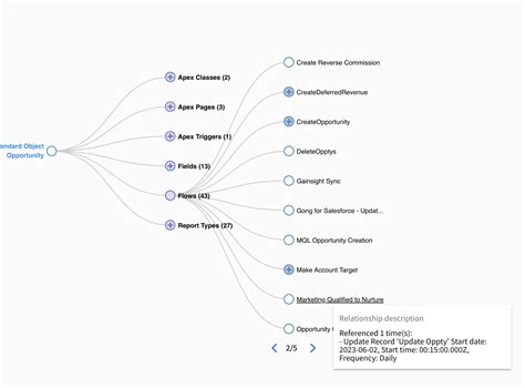 How To Master Org Dependencies In Salesforce Elements Cloud