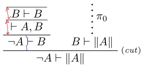 tikz pgf identical spacing of inference lines with bussproofs tex