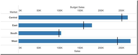 bar chart improvements feedback and ideas knime community forum