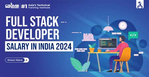 Future Of Dot Net Full Stack Developer In India Updated