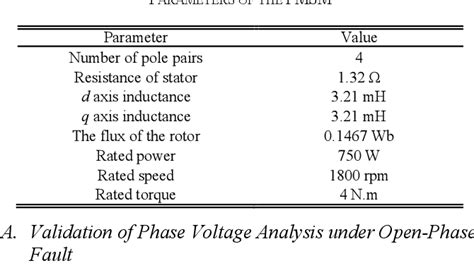Table X From An Improved Current Prediction Model For Pmsm Drives Under Single Open Phase Fault