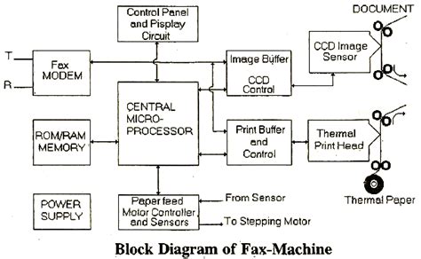Electrical Topics Block Diagram Of Fax Machine Electrical Topics Block Diagram Of Fax Machine