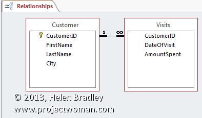 Access Next Steps With Access Create A Relational Database