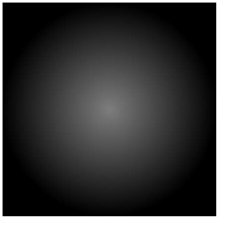 Canvas From Scratch Transformations And Gradients