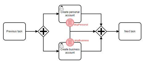 Xor Gateway Discussion Questions Camunda Forum