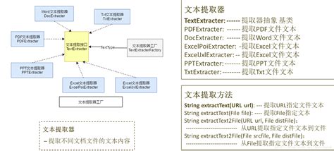 深圳大学公文通简易检索系统深圳大学期末作业信息检索系统 Csdn博客