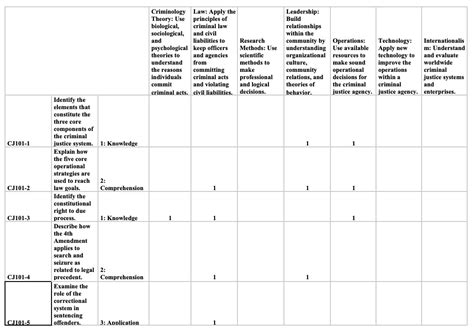 Validating Outcome Mapping Using External Benchmarking Ojdla