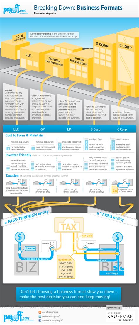 6 Types Of Business Entities And Their Benefits