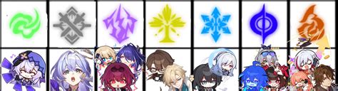 My Favourite Hsr Characters Of Each Element Rhonkaistarrail