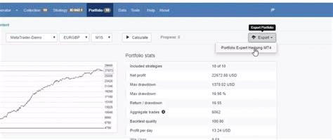 Backtest Portfolio Revolution In Algo Trading Ea Trading Academy