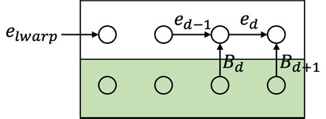 improve efficiency of warps · issue 38 · 1ytic warp rnnt · github