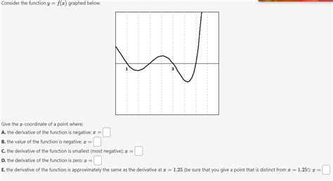 Solved Consider The Function Y F X Graphed Below Give The Chegg