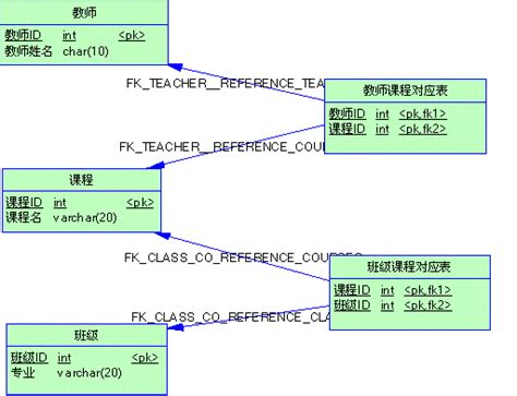 自动排课算法核心java代码怎么实现的？点击自动排课按代码实现的？用sql实现的一个自动排课机制 Csdn博客