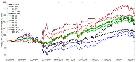 Forecasting With Mixed Frequencies At Catherine Dorsey Blog