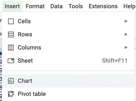 How To Create A Column Chart In Google Sheets Sheets For Marketers