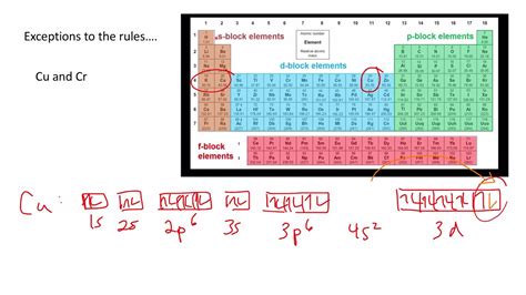 Chen 40 Lesson 2 6 E Configuration And The Periodic Table Youtube