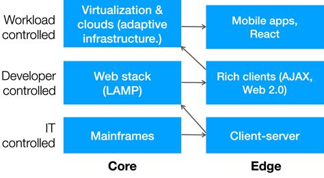 Building The Second Stack Dataconomy