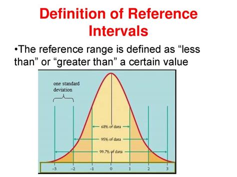 Reference Range In Clinical Chemistry