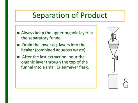 Separatory Funnel Organic Layer