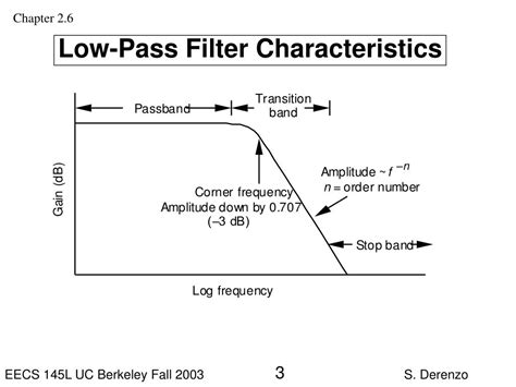 Ppt General Types Of Analog Filters Powerpoint Presentation Free Download Id 3300873