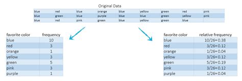 Organizing Qualitative Data Questionstar