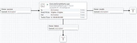 Podcast On Marklogic And Apache Nifi David Cassel Posted On The Topic