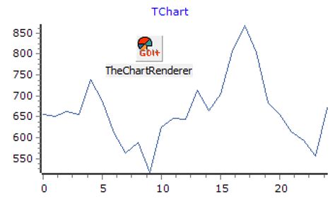 If Your Lines Seem Too Thick In A Teechart Twms Blog
