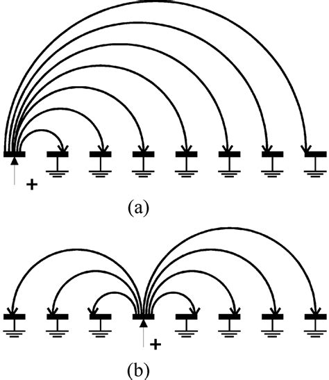 schematic excitation patterns for a linear sensor array a the
