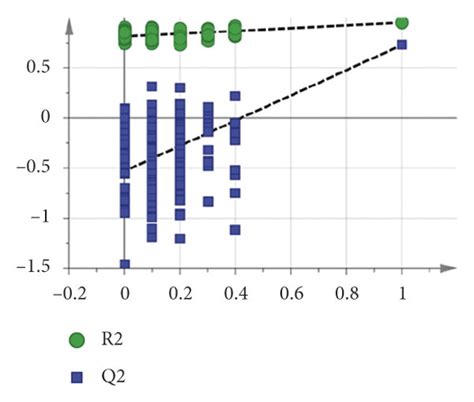 Group Es PCA Score Plot OPLS DA Score Plot And Permutation Test Plot Download Scientific