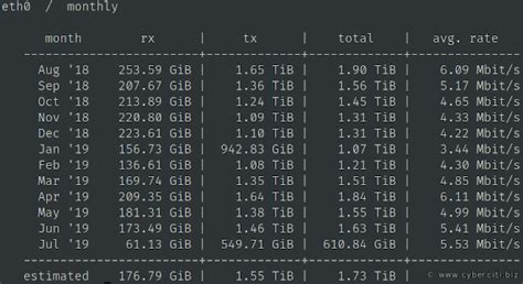 Fedora Linux Install Vnstat Network Traffic Monitor NixCraft