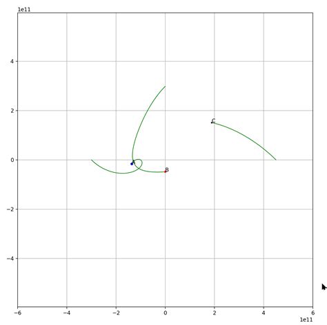 Simulate A Tiny Solar System With Python By Andrew Zhu Towards Data