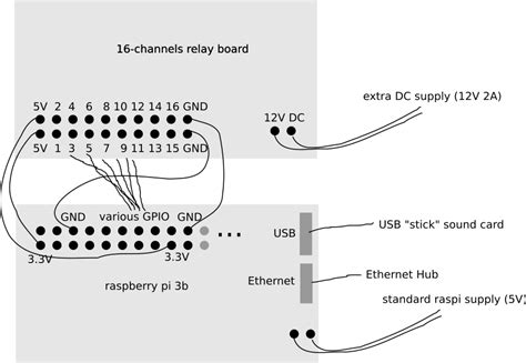 gpio raspi s usb and ethernet occasionally shut down when connecting