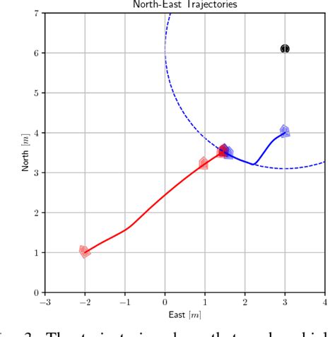Figure 3 From Cooperative Rendezvous And Docking For Underwater Robots Using Model Predictive