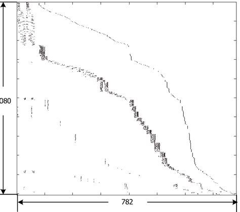 The Mapped Crossbar Of A 16 Bit Integer Multiplier Download Scientific Diagram