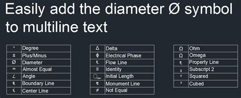 Radius Symbol Drafting Radius Symbol Drafting