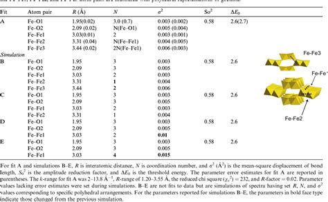 Table 1 From Biogenic Iron Oxyhydroxide Formation At Mid Ocean Ridge Hydrothermal Vents Juan De
