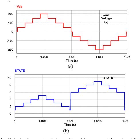 Figure 4 From A New 9 Level Modified Packed U Cell Inverter Semantic Scholar