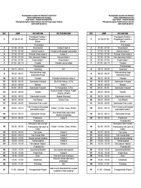 Roundown P5 Project Activity 2023 Pdf