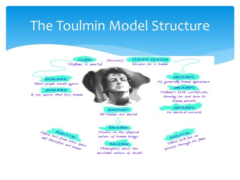 Ppt The Toulmin Model Powerpoint Presentation Free Download Id 1883061