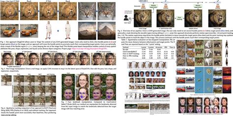 Paper Review Drag Your Gan Interactive Point Based Manipulation On The Generative Image