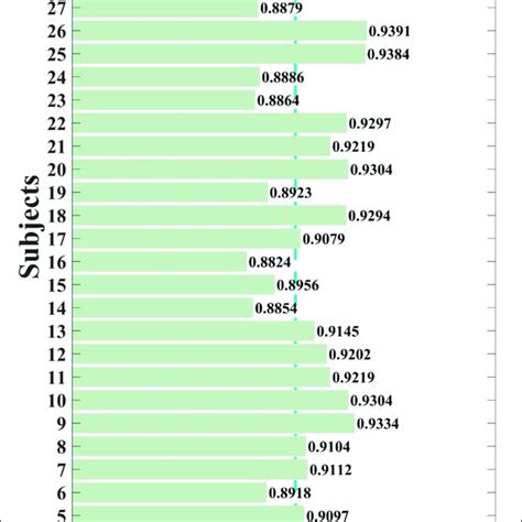 The Overall Performance Of The Sast Gcn Model Average Accuracy