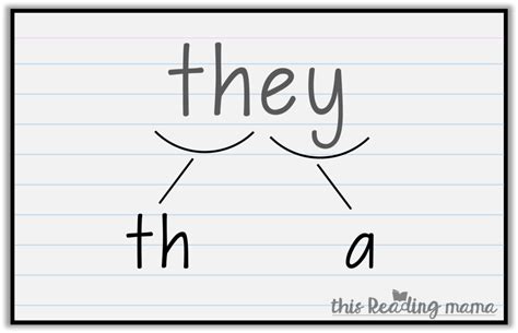 Orthographic Mapping With Sight Words How To This Reading Mama
