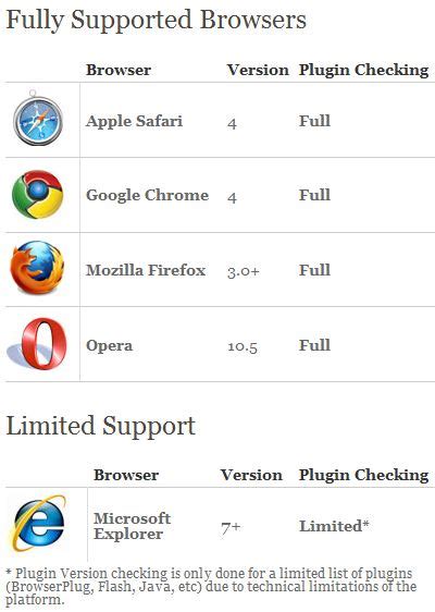 Mozilla Plugin Check Now Does Windows Sort Of Krebs On Security