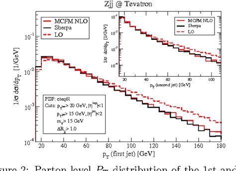 Figure 2 From Simulation Of Hadronic Collisions With The Mc Event