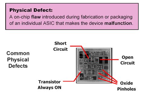 Dft Of Fault Model Programmer Sought
