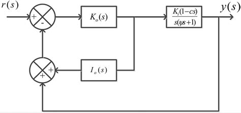 General Procedure Of Proposed Method Download Scientific Diagram