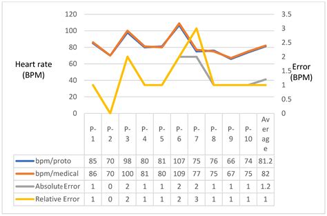 Applied Sciences Free Full Text A Visual User Interfaces For Constant Checking Of Non