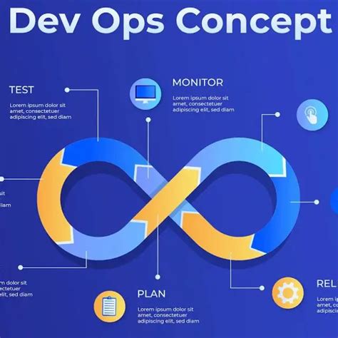 Dataengineering Devops Pipelinegoals Automation Techwithfun